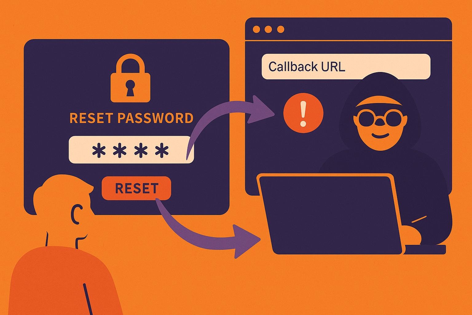 Password Reset Gone Wrong: The Power of Callback URL Manipulation - Pretera